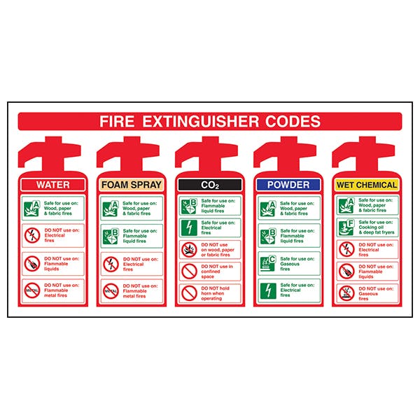 Fire Extinguisher Codes With Foam Spray | Eureka Direct