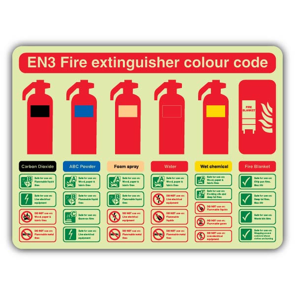 Photoluminescent EN3 Fire Extinguisher Colour Code - Fire Blanket ...