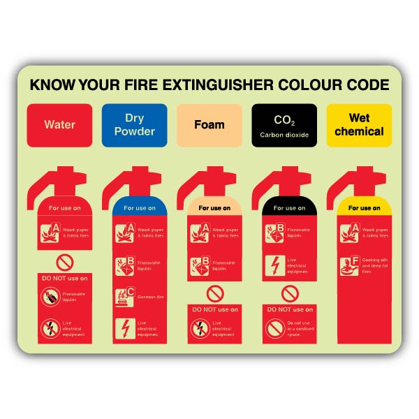 Photoluminescent Know Your Fire Extinguisher Colour Code Sign ...