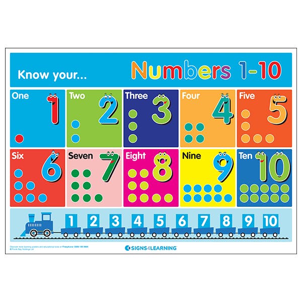 Know Your... Numbers 1-10 Posters | Education Posters | Notices ...