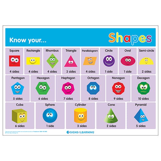 Know Your... Shapes Poster | Education Posters | Notices & Wallcharts