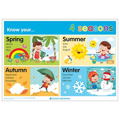 Know Your... 4 Seasons Poster | Education Posters | Notices & Wallcharts