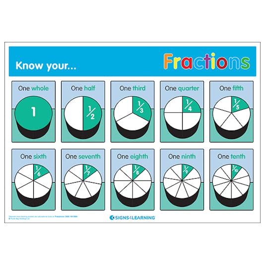 Know Your... Fractions Poster | Education Posters | Notices & Wallcharts