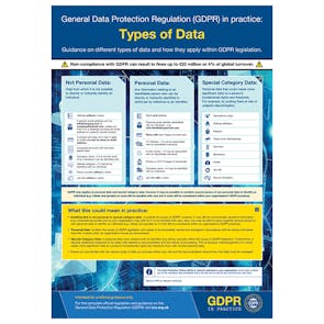 GDPR In Practice Poster - Types Of Data | Safety Posters | GDPR Posters ...