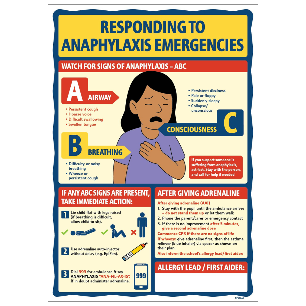 Anaphylaxis Response Poster for Schools | ABC Awareness